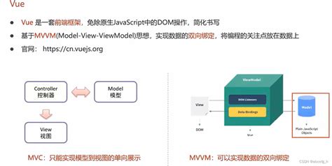 前后端分离 Csdn博客