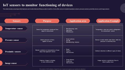 Iot Sensors To Monitor Functioning Of Devices Introduction To Internet Of Things IoT SS PPT