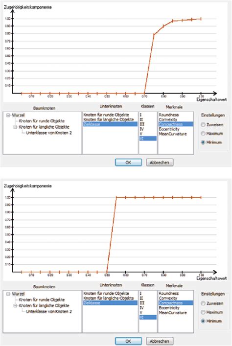 Figure 4 From Round Robin Test On The “analysis Of Graphite Shapes By Means Of Microscopic