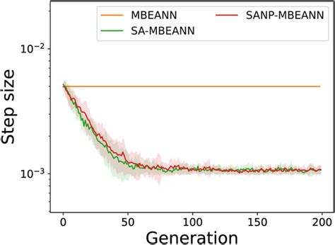 Artificial Neural Networks Plos One
