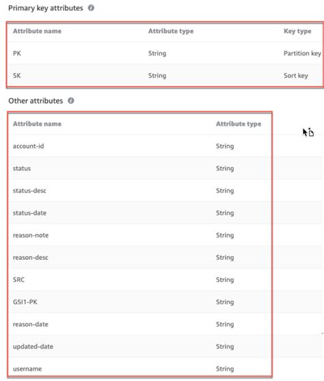 Migrate From Sql Server To Amazon Dynamodb With Data Transformation