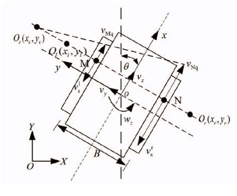 Figure 2 From Platoon Control Of Unmanned Tracked Vehicles Based On Distributed Model Prediction
