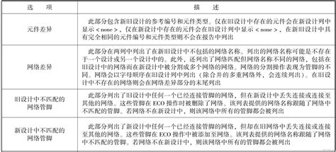 pads logic与pads layout、router协同工作 pads的logic与layout关联 csdn博客