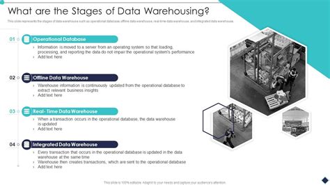 What Are The Stages Of Data Warehousing Analytic Application Ppt Mockup Presentation Graphics