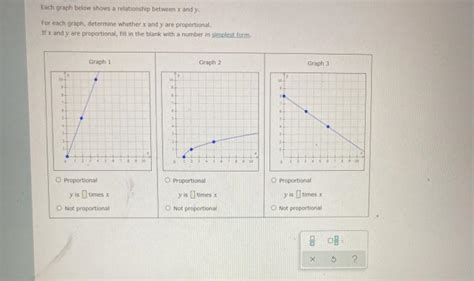 Solved Each Graph Below Shows A Relationship Between X And Y