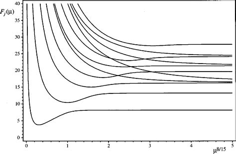 figure 10 from scaling limit of the ising model in a field semantic