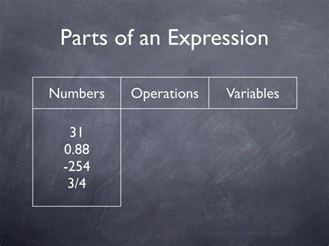 01 Variables And Expressions Ppt