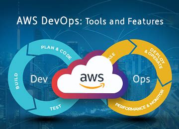 AWS DevOps Tools And Features
