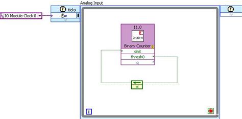 Fpga Avoiding Feedback Node Around A Synchronous Block In Sctl Ni