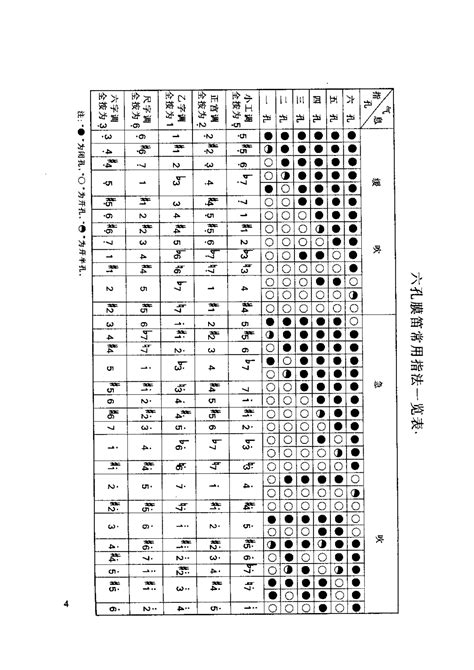 竹笛的构造与指法 笛子指法 笛子学习网