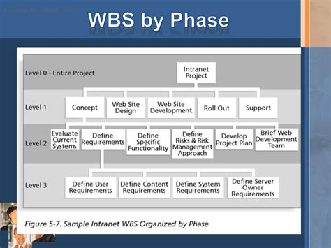 Ppt Project Management Powerpoint Presentation Free Download Id