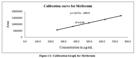 Reverse Phase Chromatographic Method Of Analysis For Assay And Content Uniformity Estimation Of
