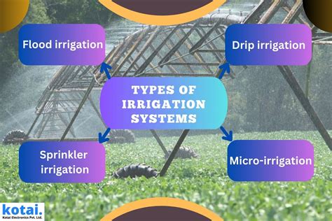 Smart Irrigation System Using Iot In Agriculture Kotai Electronics Pvt Ltd