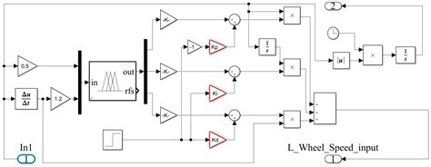 Processes Free Full Text Research On Controller Of Glass Greenhouse