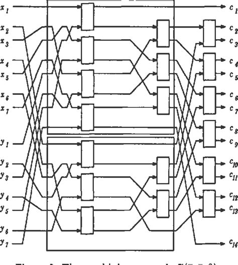 Figure 3 From International Conference On Parallel Processing On