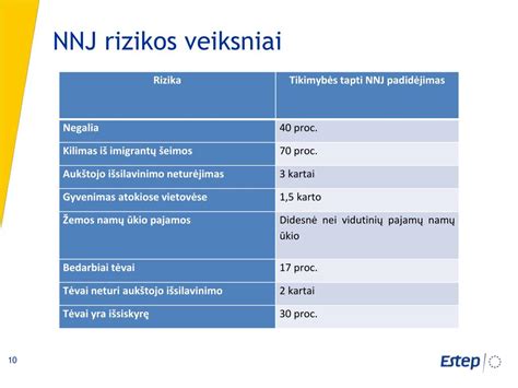 Ppt Darius Žeruolis Powerpoint Presentation Free Download Id5247959