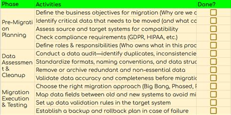 Data Migration Checklist For Smes Flankcraft Consulting
