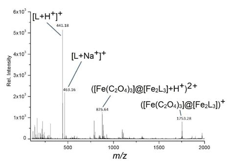 Figure S5 Positive Electrospray Ionization Mass Spectrogram Ms Of 1 Download Scientific