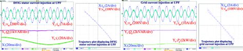 Test Results To Assess Stator Currents And Grid Currents Injection Download Scientific Diagram