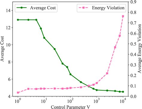 Figure 5 From Joint Device Selection And Bandwidth Allocation For Cost Efficient Federated