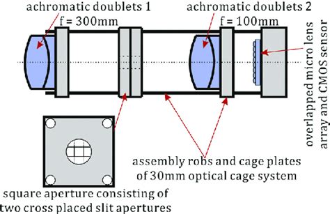 Schematic Diagram Of The Customized Optical System Download Scientific Diagram