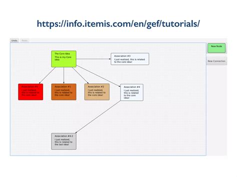 The Next Generation Eclipse Graphical Editing Framework Ppt