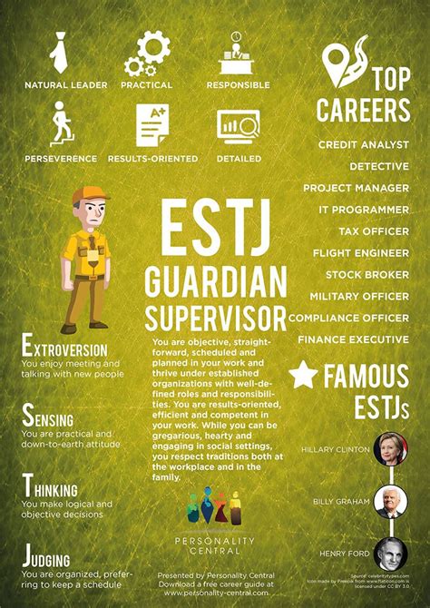 Estj Personality Type