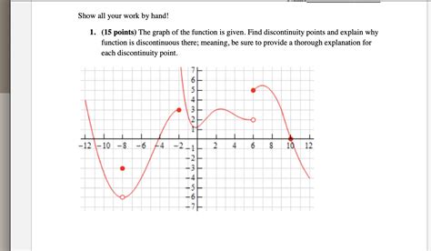 Solved Show All Your Work By Hand 15 Points The Graph Of