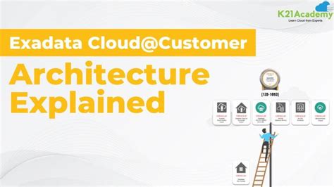 𝗢𝗿𝗮𝗰𝗹𝗲 𝗘𝘅𝗮𝗱𝗮𝘁𝗮 𝗔𝗿𝗰𝗵𝗶𝘁𝗲𝗰𝘁𝘂𝗿𝗲 𝗘𝘅𝗮𝗖𝗖 𝟮𝟬𝟮𝟯 𝗢𝗿𝗮𝗰𝗹𝗲 𝗗𝗮𝘁𝗮𝗯𝗮𝘀𝗲 𝗼𝗻 𝗘𝘅𝗮𝗱𝗮𝘁𝗮