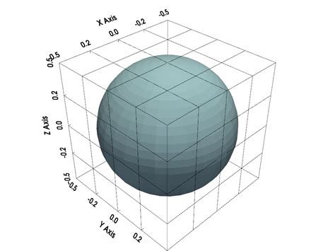 pyvista plotter show bounds — pyvista 0 45 0 documentation