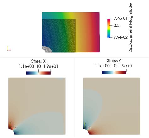 Isotropic And Orthotropic Plane Stress Elasticity Computational Mechanics Numerical Tours With