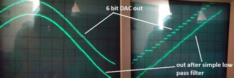The Great Audio Myth Why You Dont Need That Bit DAC