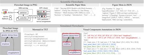 논문 리뷰 Flowlearn Evaluating Large Vision Language Models On Flowchart Understanding