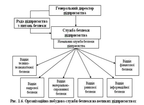 1 3 Обєкти економічної безпеки підприємства