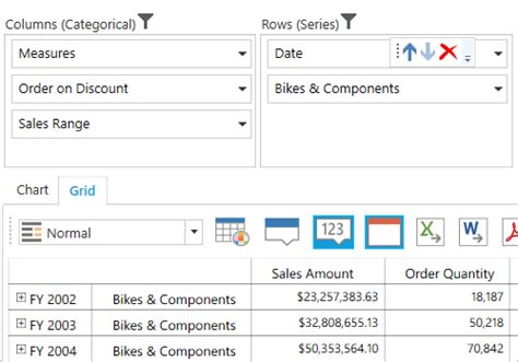 Wpf Olap Browser For Slice And Dice Syncfusion