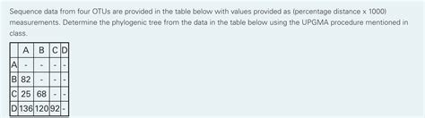 sequence data from four otus are provided in the