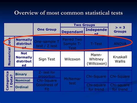 hypothesis testing for nonparametric data ppt standardized testing