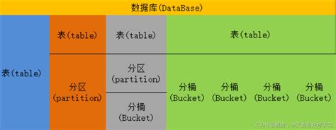 一文带你了解hive【详细介绍】hive与传统数据库有什么区别？hvle Csdn博客
