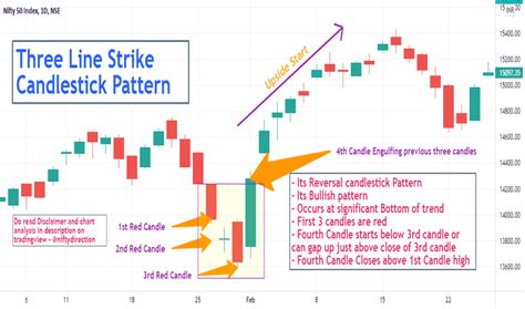 Candlestickpattern Education TradingView India