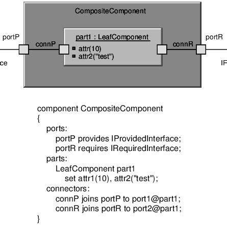 Definition Of A Composite Component Download Scientific Diagram