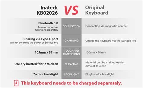 Inateck Surface Pro Keyboard Color Backlight Compatible With Surface Pro