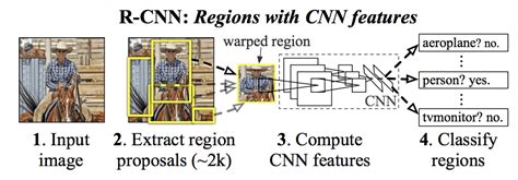 A Gentle Introduction To Object Recognition With Deep Learning
