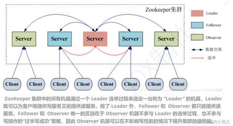 系统以及基础框架图 系统框架图 Csdn博客