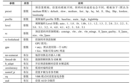 Ffmpeg硬件编解码nvidia Gpu 资料 音视频开发中文网 构建全国最权威的音视频技术交流分享论坛