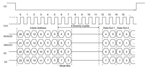How To Send Mode Byte In Ospi Controller Qanda Adsp Sc59x Engineerzone