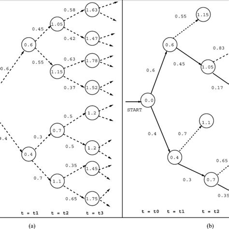 example of graph based feature point tracking using dynamic programming