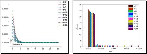 Absolute Error Between Analytical And Semi Analytical Solutions Along Download Scientific