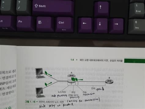 Solved Consider A Network As Shown In Figure 1 16 Suppose