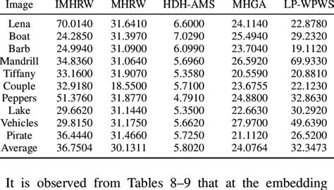 Computation Time In Unit Of Second For Different Schemes On Ten Test Download Scientific
