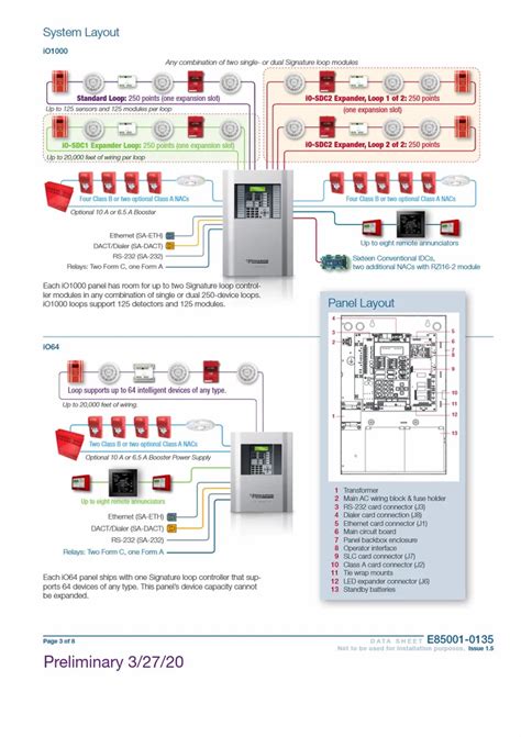 EST Fire Alarm Panel At 115000 Piece EST Fire Alarm Systems In Noida ID 22067091948